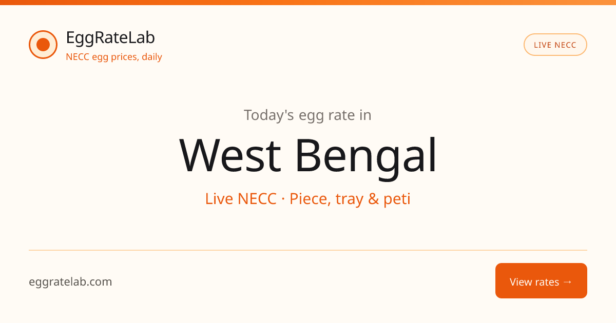 Today Egg Rate in West Bengal: Live NECC Egg Price | EggRateLab.com